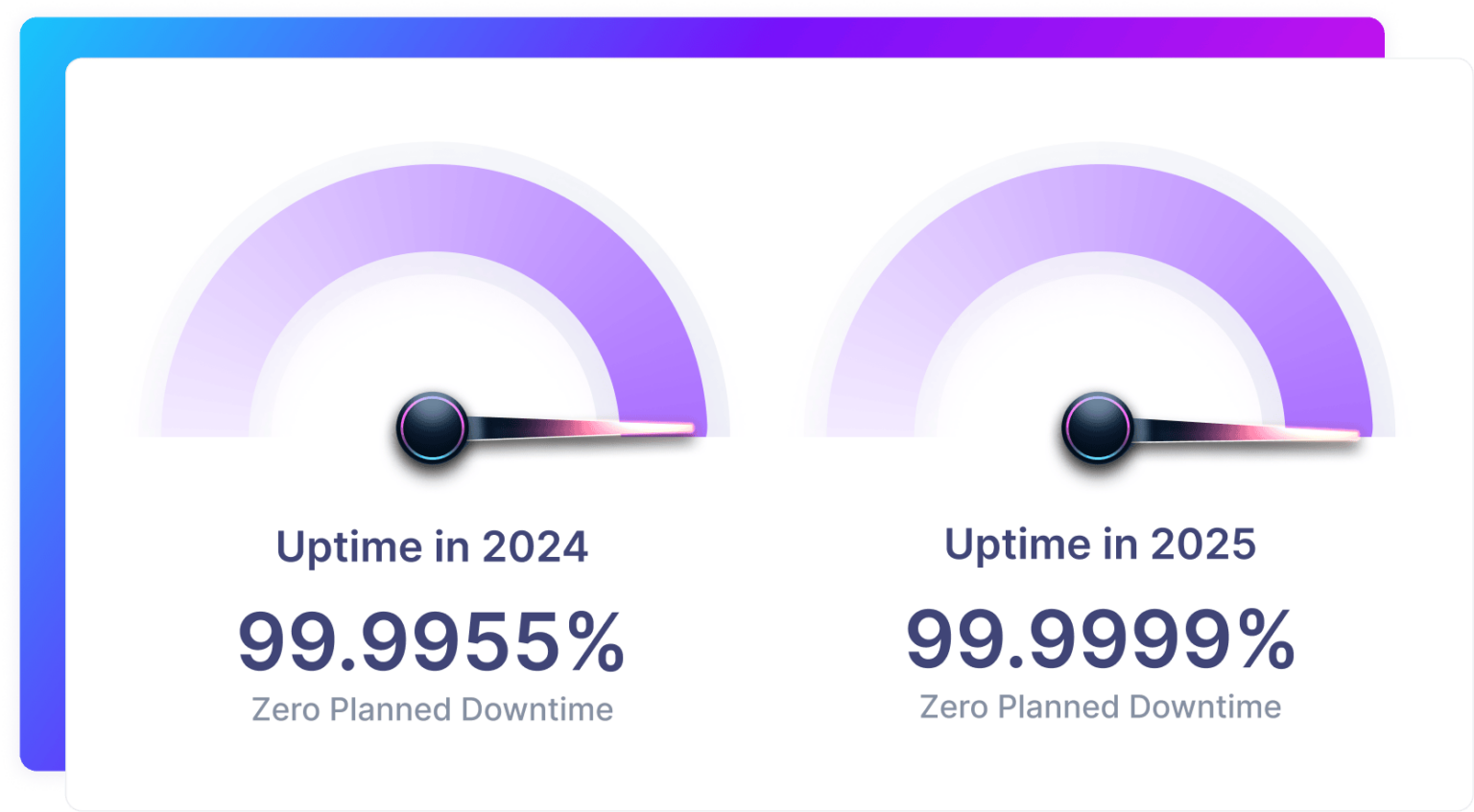 Buildform – AI powered forms